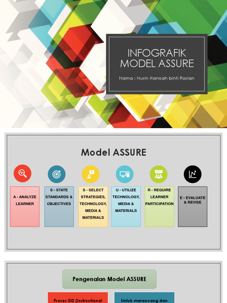 Infografik Model ASSURE untuk Pembelajaran | PDF