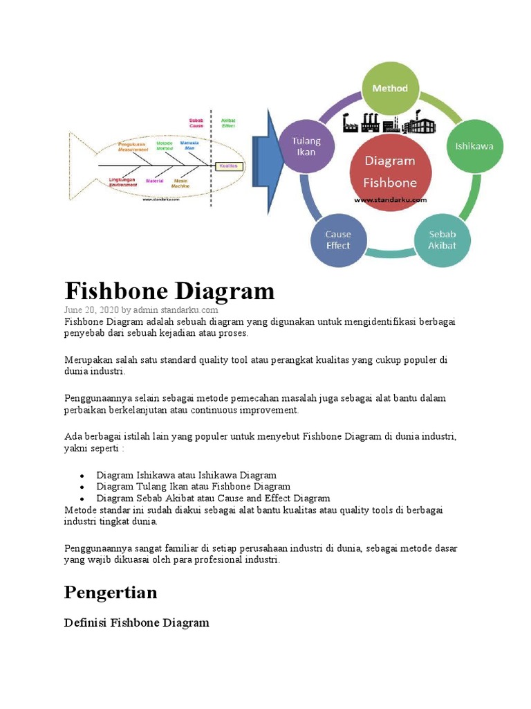 MATERI Fishbone Diagram | PDF