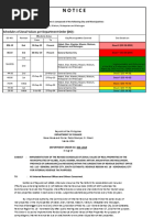BIR Classification Codes | PDF | Crops | Plants