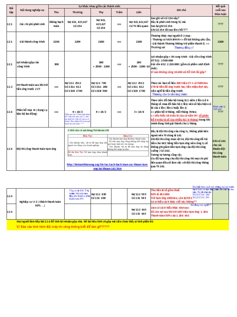 BT Nhóm .Chương 12 - KTTC2 | PDF