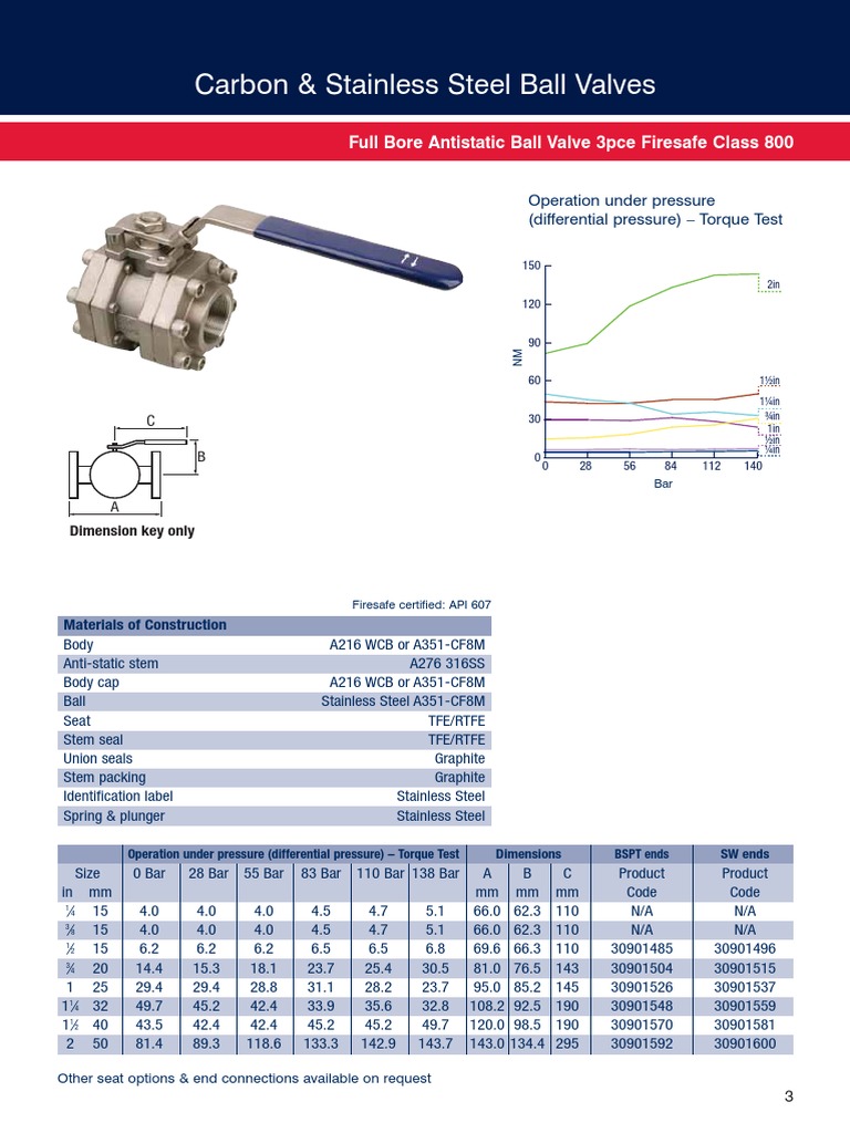 KSV Valve | PDF | Valve | Gas Technologies