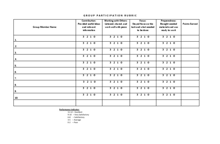 Group Participation Rubric: Group Member Name Contribution: Working With Others: Focus ...