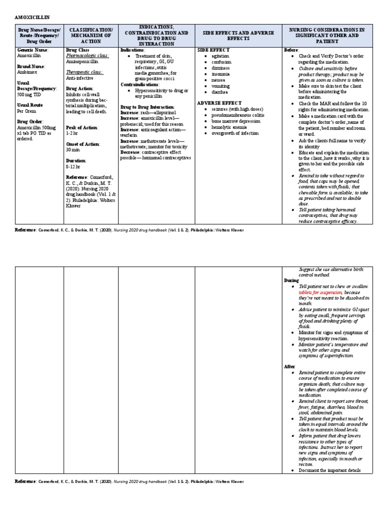Comerford, K. C., & Durkin, M. T. (2020) - Nursing 2020 Drug Handbook (Vol. 1 & 2 ...