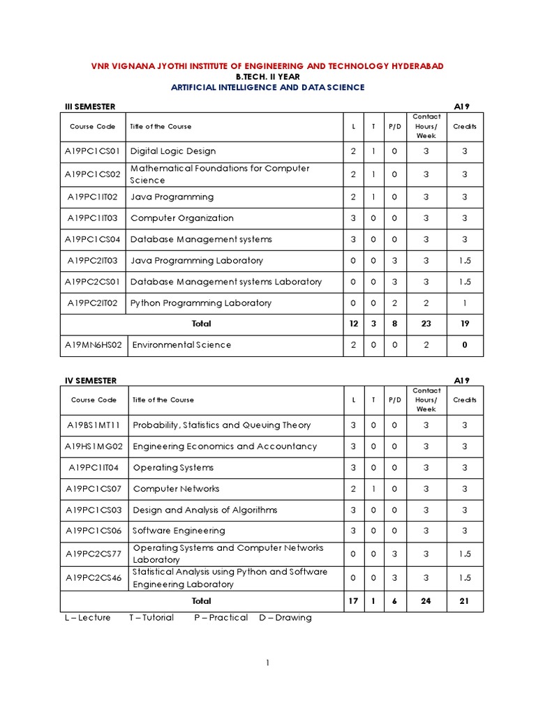 B.Tech. (CSE) - AI&DS | PDF | Process (Computing) | Databases
