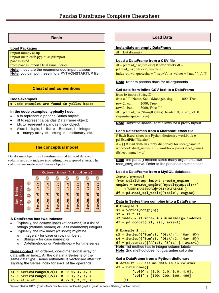 Cheat Sheet - Pandas | PDF | Boolean Data Type | Computer Data