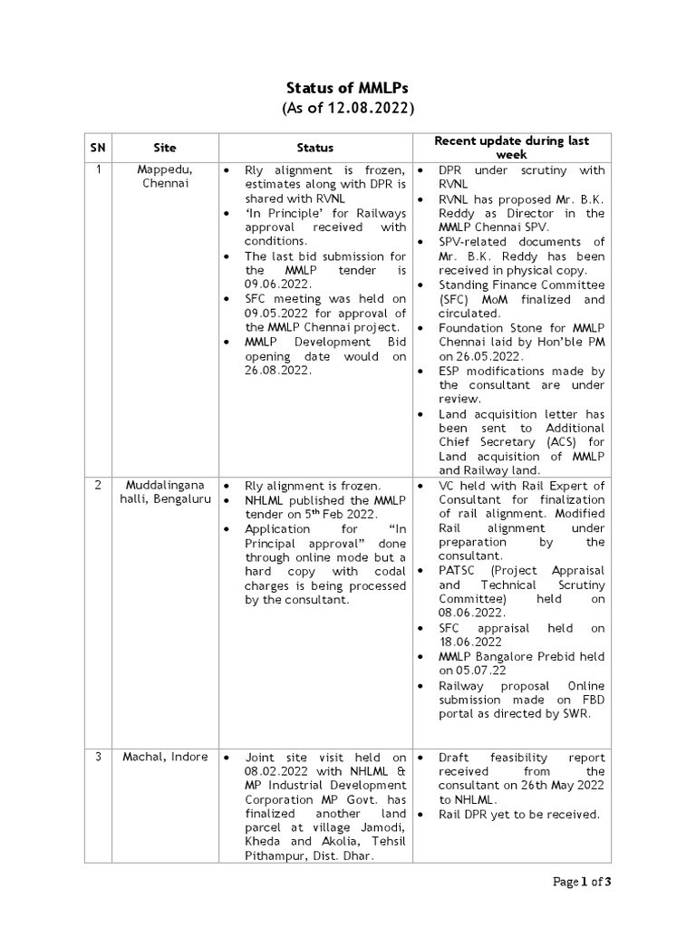 12.08.2022 MMLPs | PDF | Economies