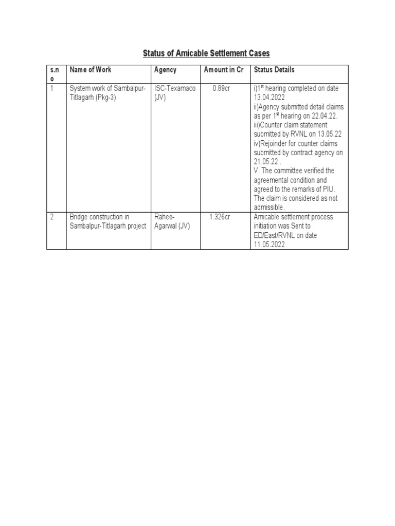Status of Amicable Settlement Cases | PDF