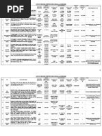 Borang GPB Am | PDF | Government | Payments