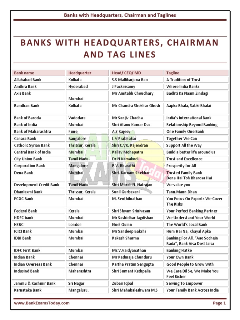 Tamil Nadu Banks and Taglines List | PDF | Tamil Nadu | Institutional ...