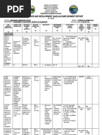 GAD Checklist for Project Design | PDF | Gender | Gender Studies