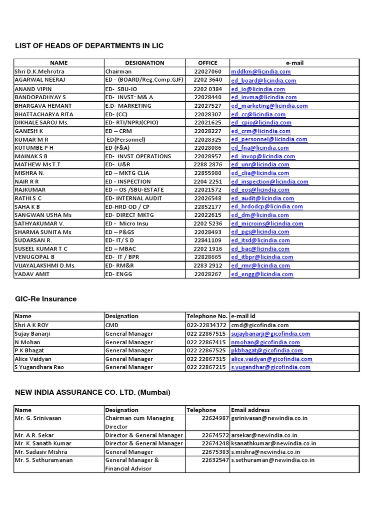 Details of CMDs-GMs of Public Sector Insurance Companies With Email Ids ...