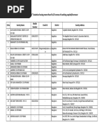 Dgsto 0120 | PDF | Bangalore | Bus Transport