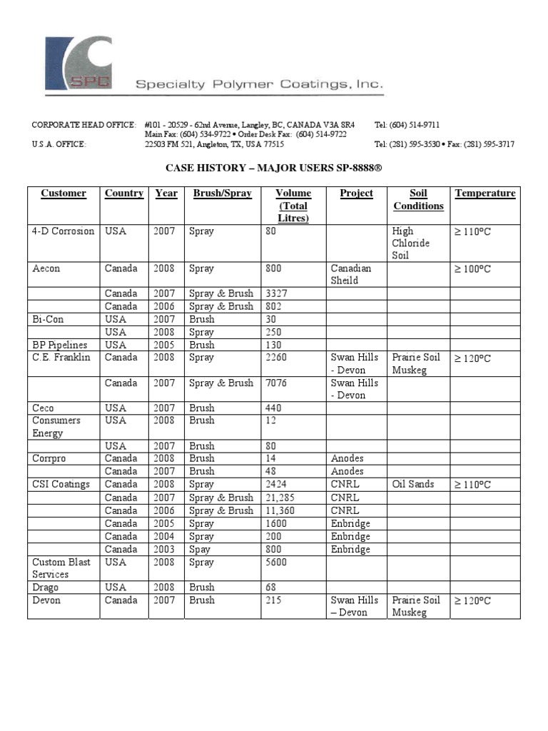 Typical Reference List (SP-8888 Case Histories) | PDF | Oil Sands ...