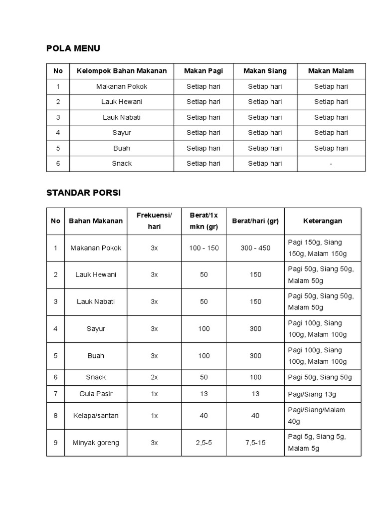 POLA MENU, Standar Porsi, Master, Siklus Menu | PDF