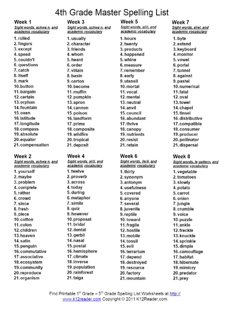 Fourth Grade Master Spelling Lists | PDF