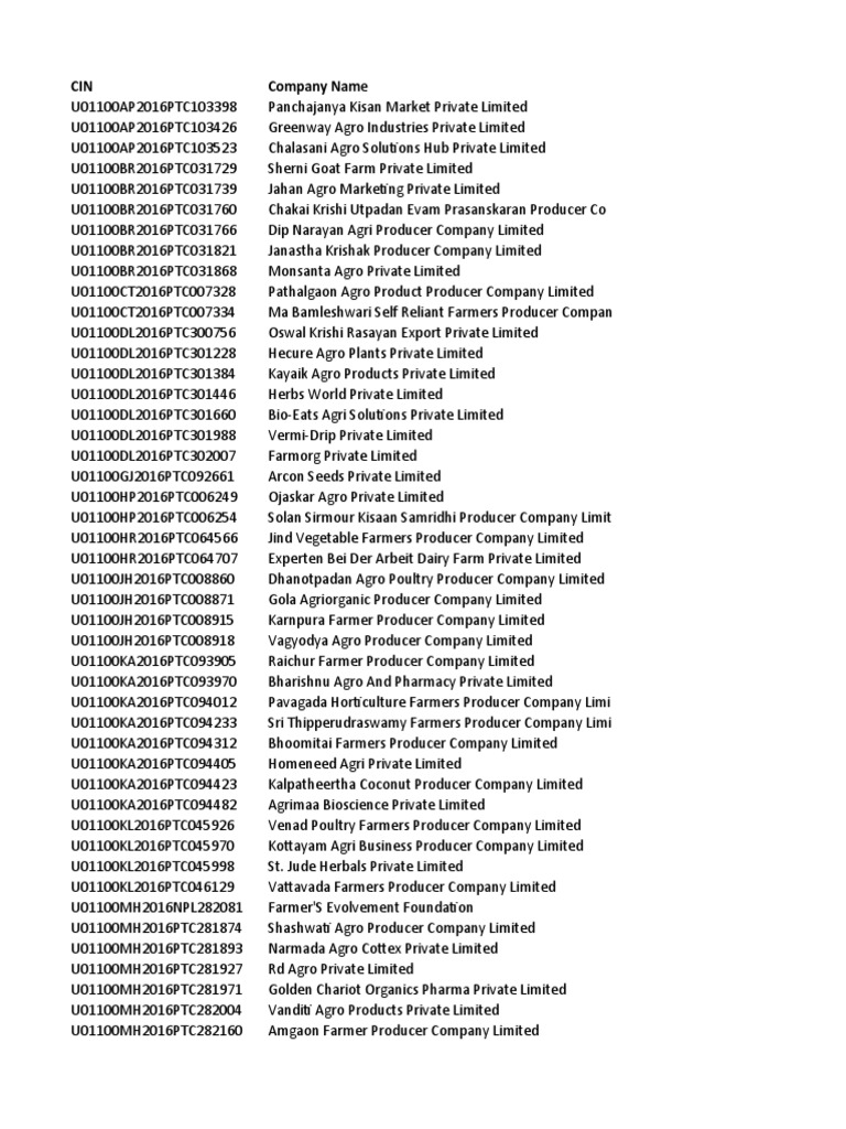 Directors Data With Company Information Samples | PDF | Agriculture ...
