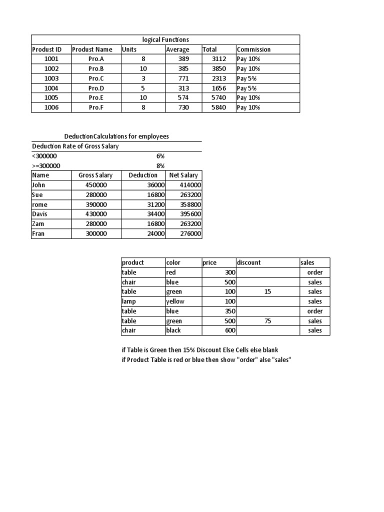 Logical Function of Advanced Excel | PDF | Economies | Employment Compensation