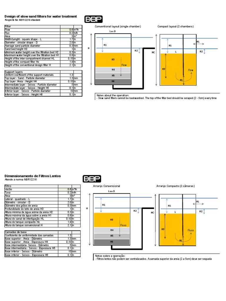 Slow Sand Filter Design DBP | PDF | Filtration | Separation Processes