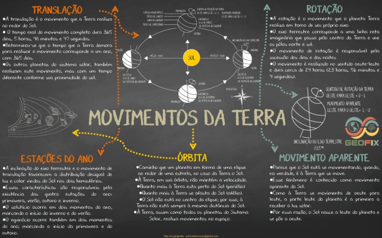 Movimentos Da Terra | PDF | Terra | Sol