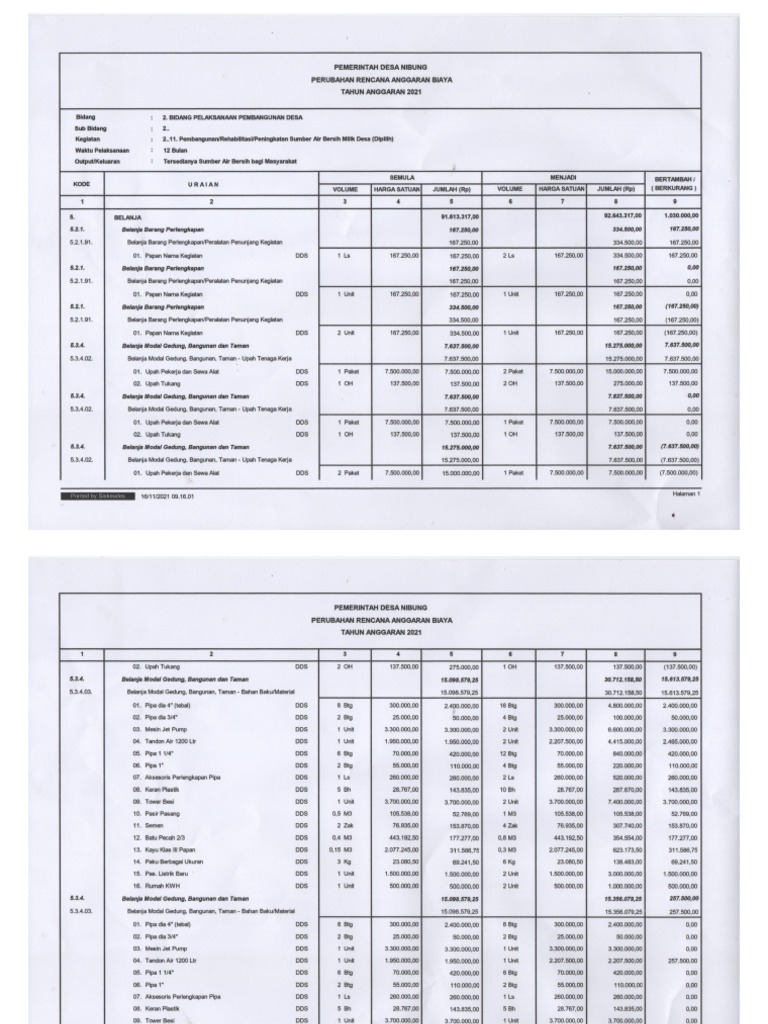 Contoh RAB Sumur Bor | PDF
