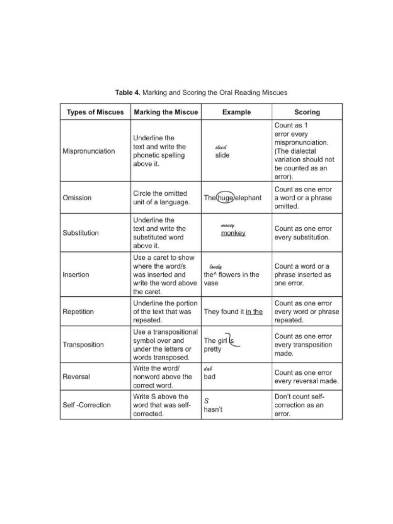 Word Count With Title | PDF