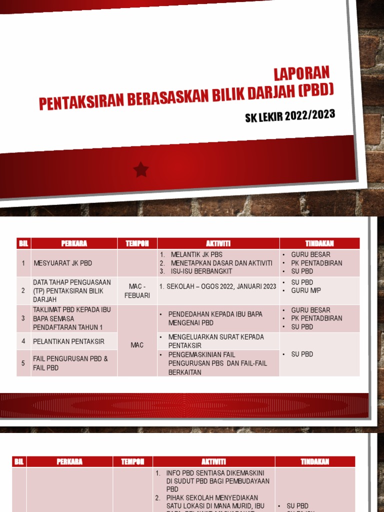 Laporan PBD 2022 | PDF