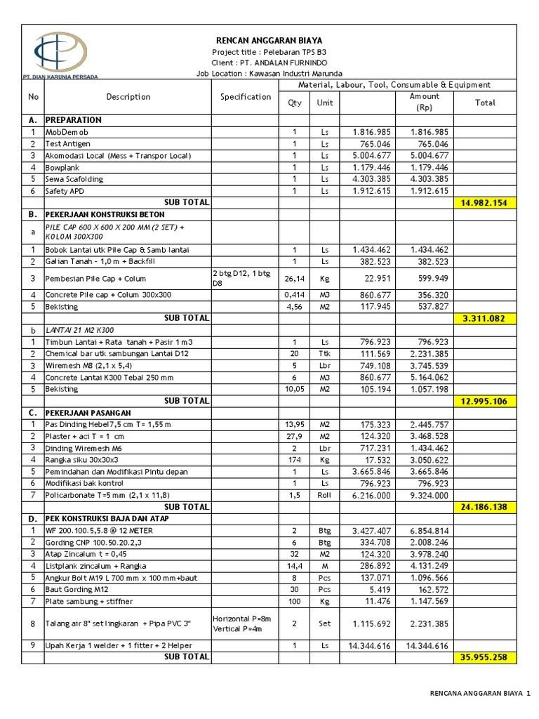 Rab Pembuatan Tps b3 | PDF