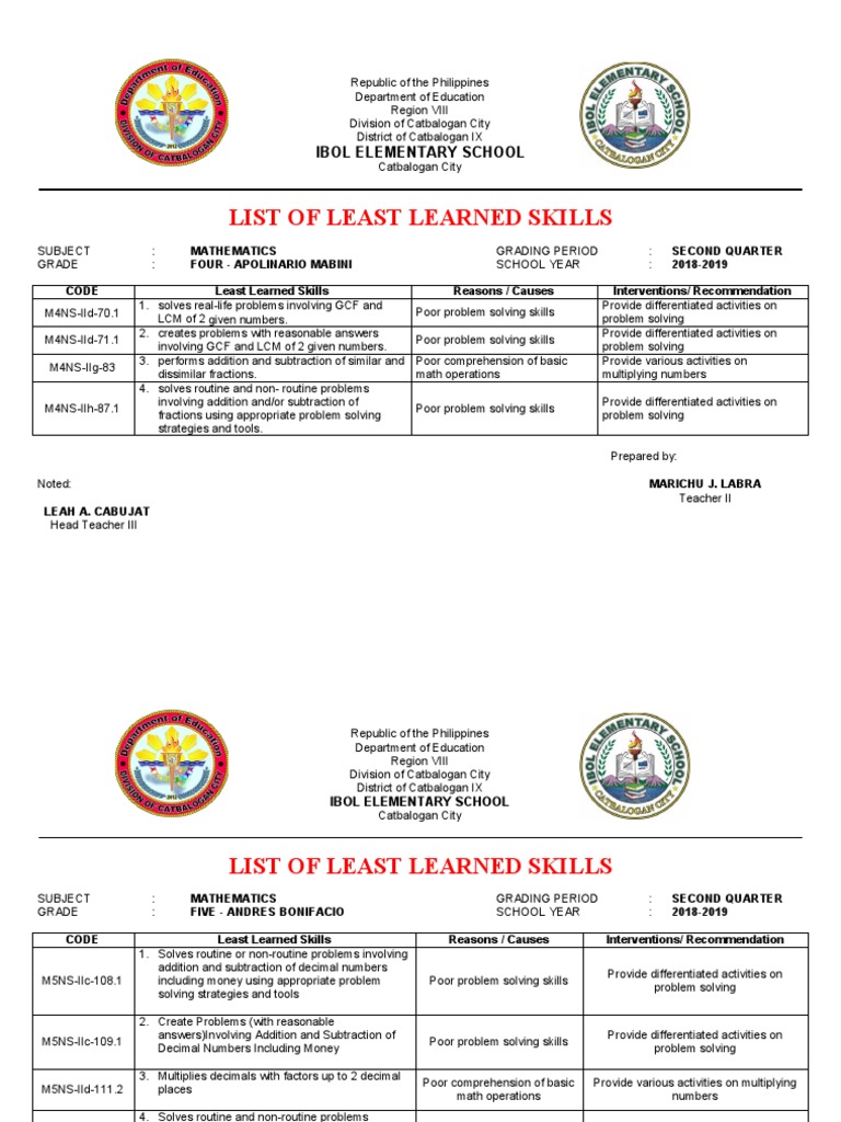 Least Leared Skills 2ND 2018 | PDF | Multiplication | Internet