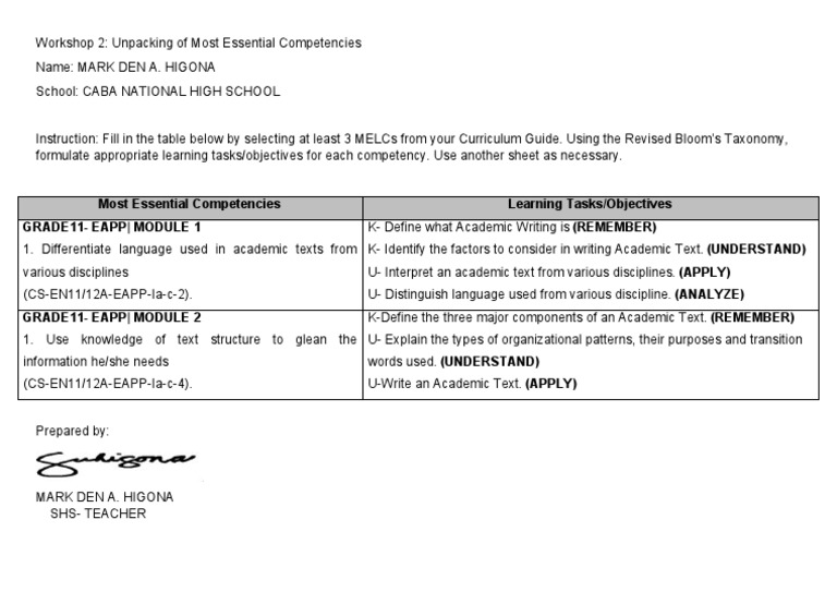 Most Essential Competencies Learning Tasks/Objectives Grade11-Eapp ...