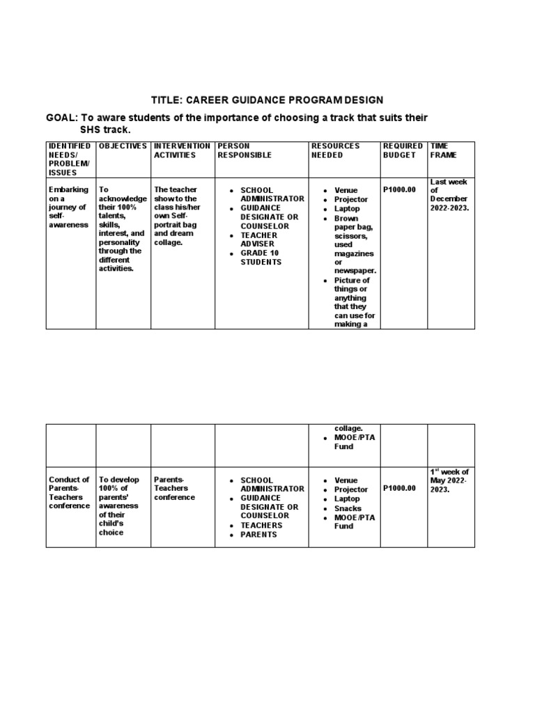 Career and Guidance Program | PDF | Behavior Modification | Human ...