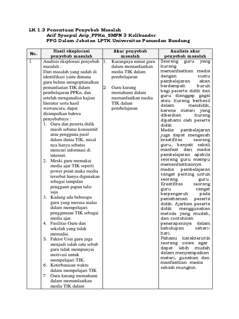 LK 1.3 Penentuan Penyebab Masalah - Arif Syaepul Arip - SMPN 3 Kalibunder | PDF