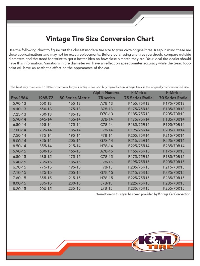 Metric Tire Conversion Chart Tire Size Conversion Chart | PDF