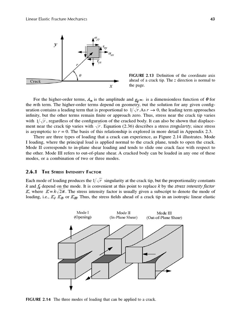 Linear Elastic Fracture Mechanics Overview | PDF