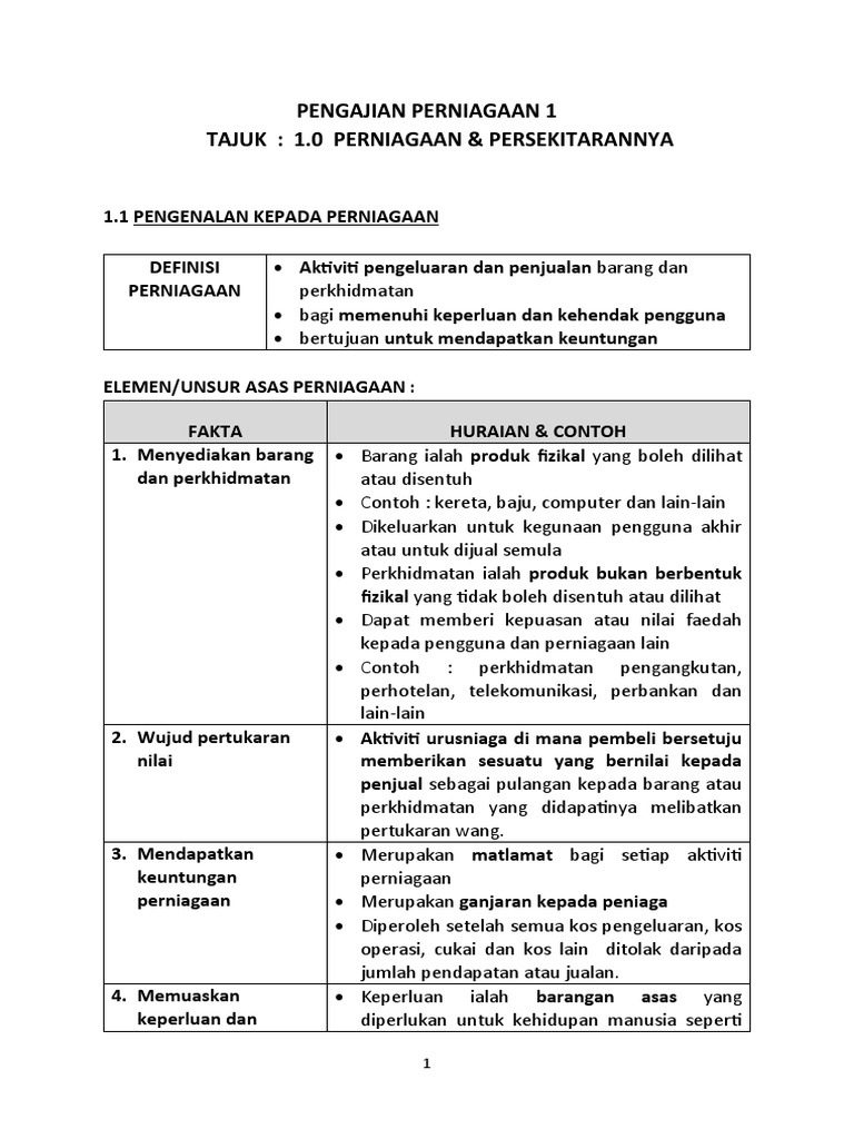 MODUL PP1 PERNIAGAAN & PERSEKITARAN PDPR OGOS 2021 Recovered | PDF