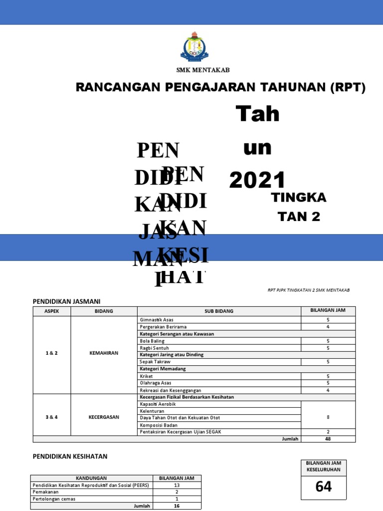 RPT PJPK T2 | PDF