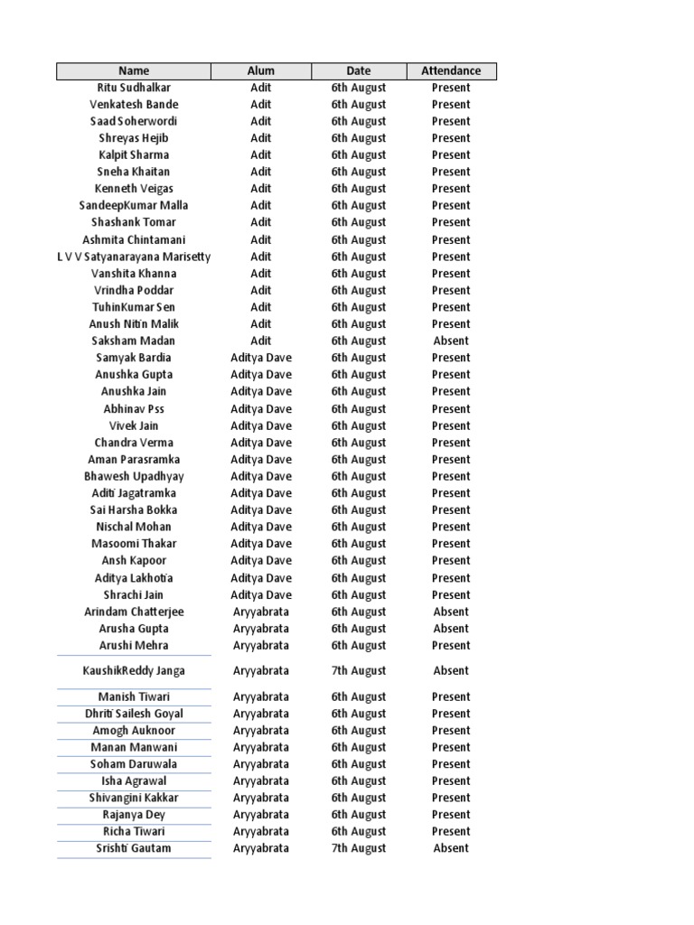 BCG Resume Review Attendance - 6th-7th | PDF