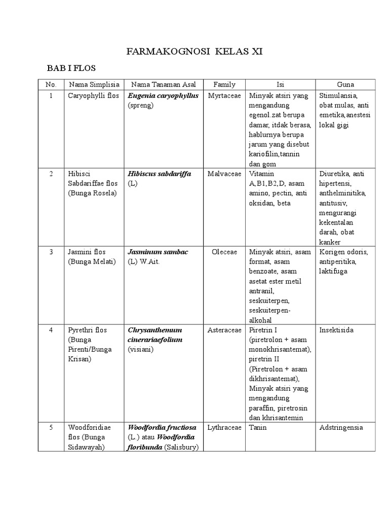 Farmakognosi Kelas Xi Jadi PDF Free | PDF