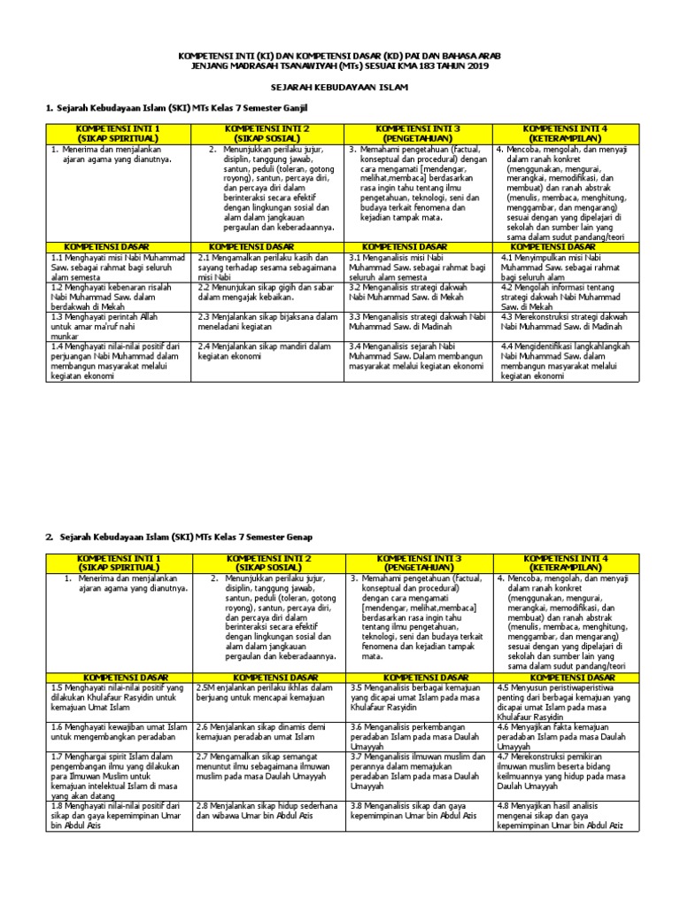 Ki-Kd Ski Kelas 7 - 9mts | PDF