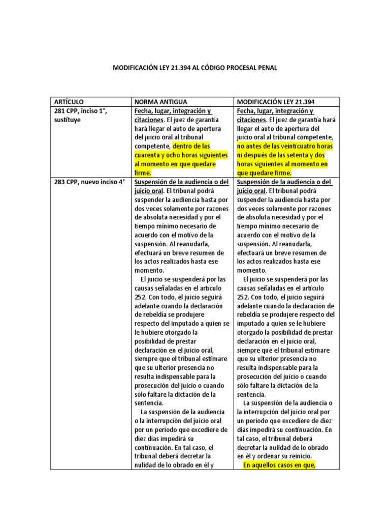 Resumen Modificación Ley 21 394 Al CPP y Otros | PDF | Sentencia (ley) | Debido al proceso
