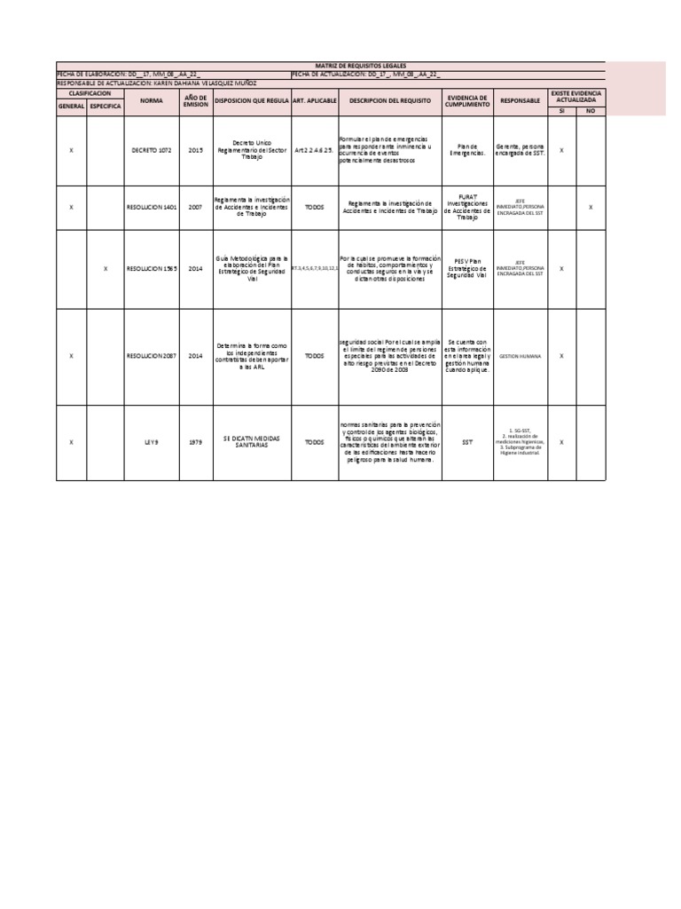 Matriz Legal Karen Velasquez | PDF | Seguridad y salud ocupacional