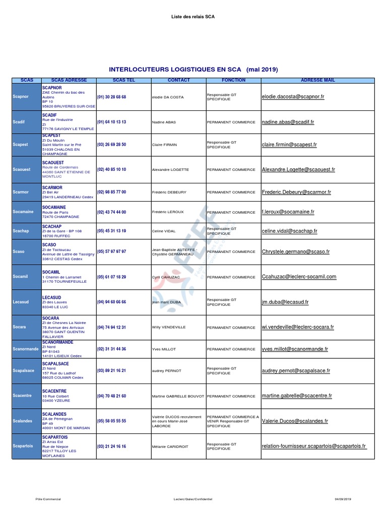 Liste des relais SCA Leclerc | PDF