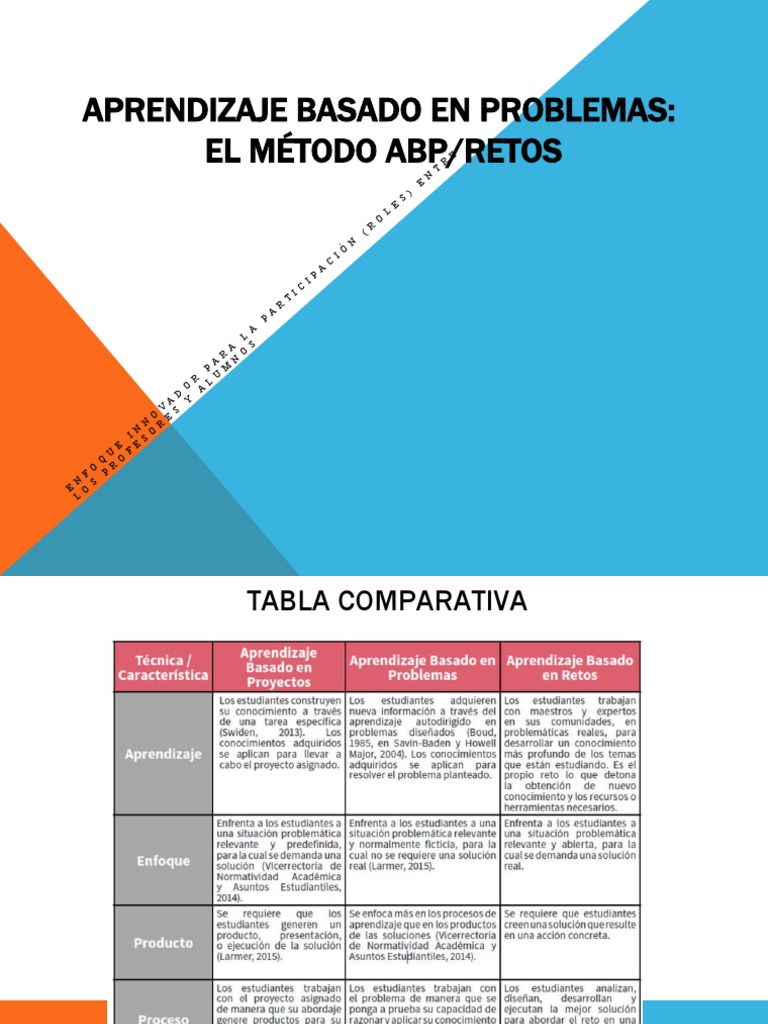 Aprendizaje Basado en Problemas y Retos | PDF | Aprendizaje | Cognición