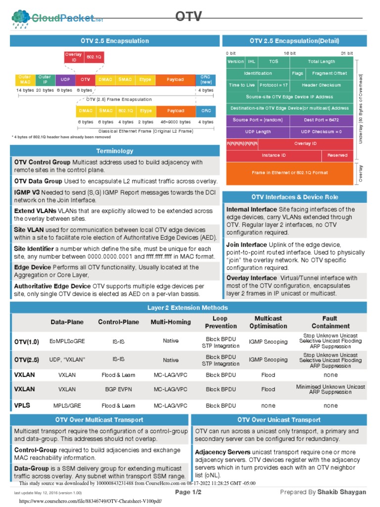 OTV Cheatsheet V1.00 PDF | PDF | Internet Protocols | Multicast