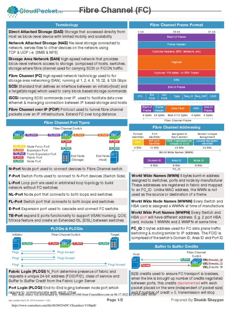 FC Cheatsheet V1.00 PDF | PDF | Computer Network | Network Switch