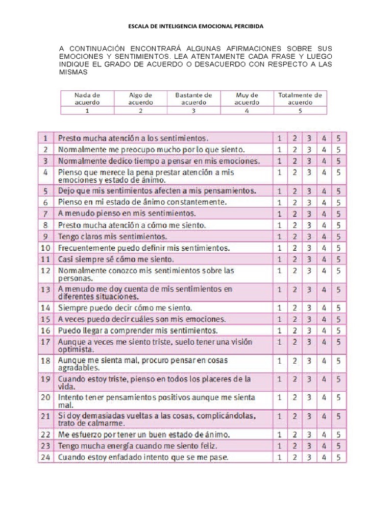 Escala de Inteligencia Emocional Percibida 12-17 Años | PDF