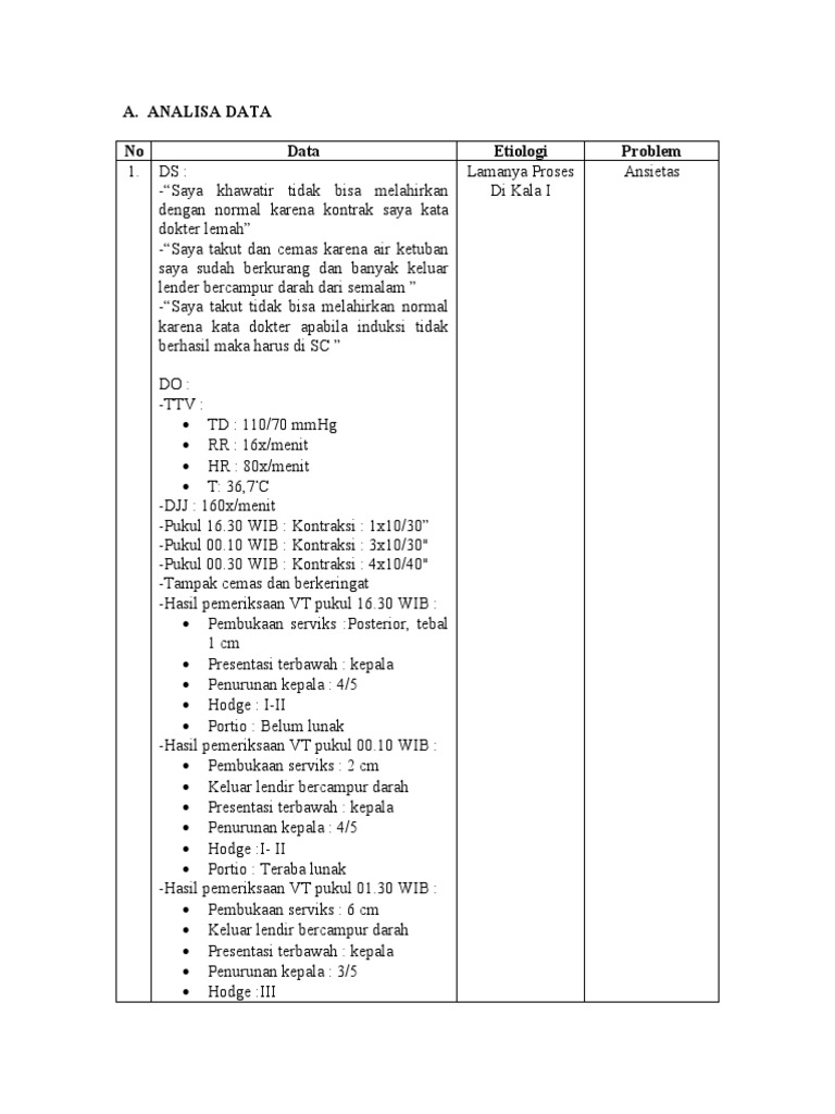 Askep Persalinan Normal | PDF