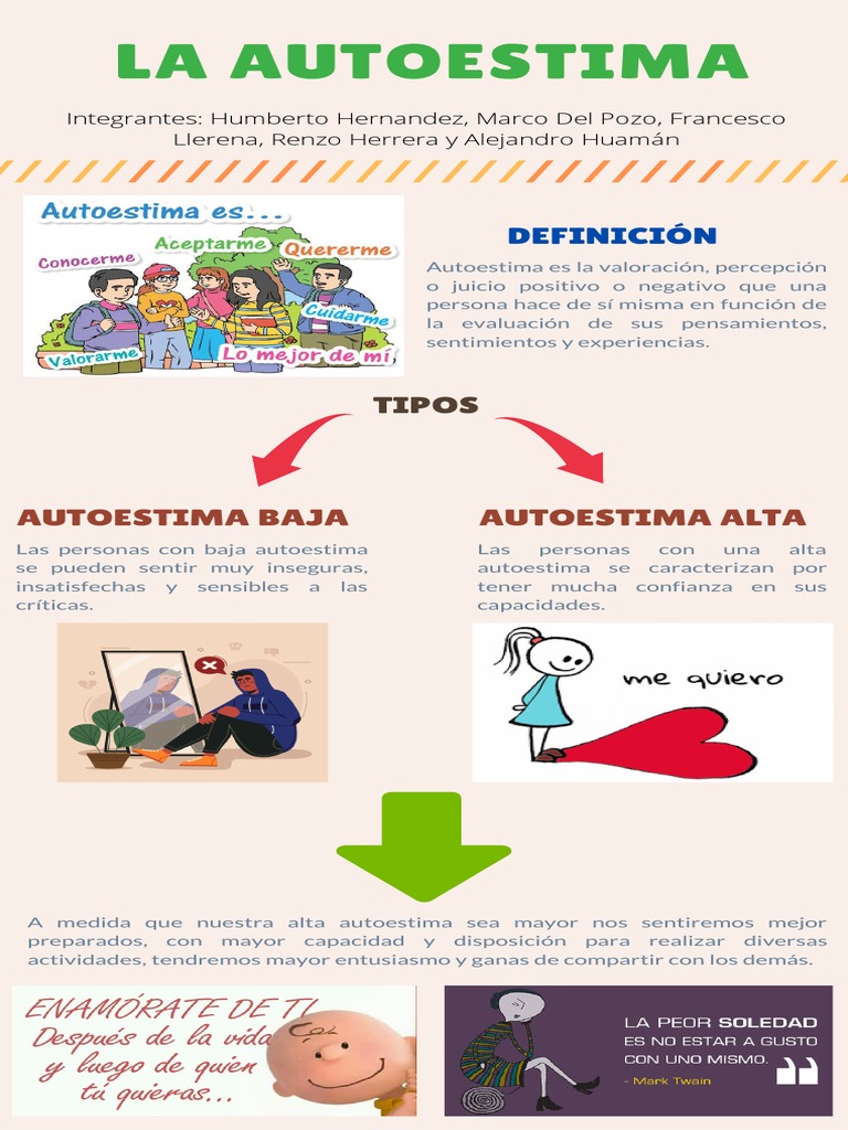 La Autoestima - Infografía | PDF | Autoestima | Conceptos psicologicos
