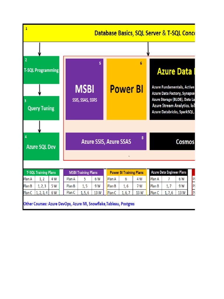 1 2 SQLSchool - Trainings | PDF | Microsoft Sql Server | Data Warehouse
