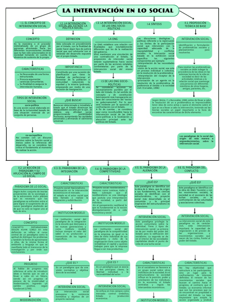 Concepto y Tipos de Intervención Social | PDF | Paradigma | Estado ...
