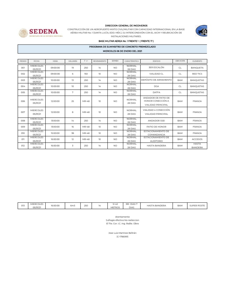 Programa de Colados | PDF
